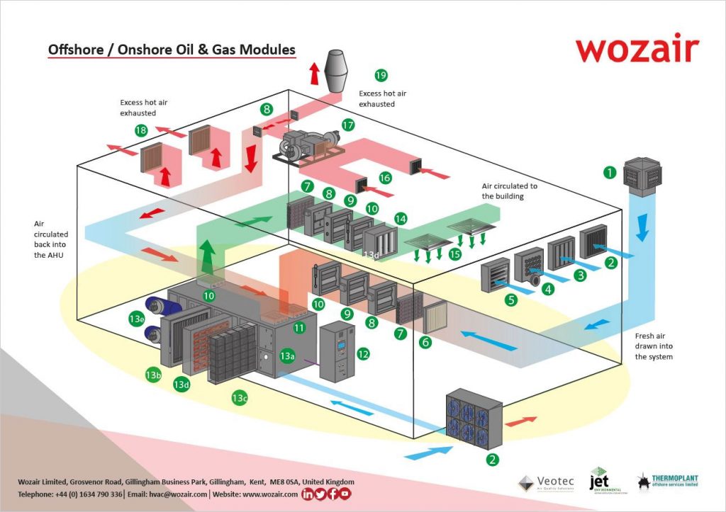 Wozair Oil and Gas Module Solutions | Wozair - HVAC Specialists